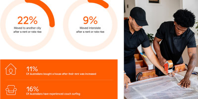 Migration Data Insights - Muval