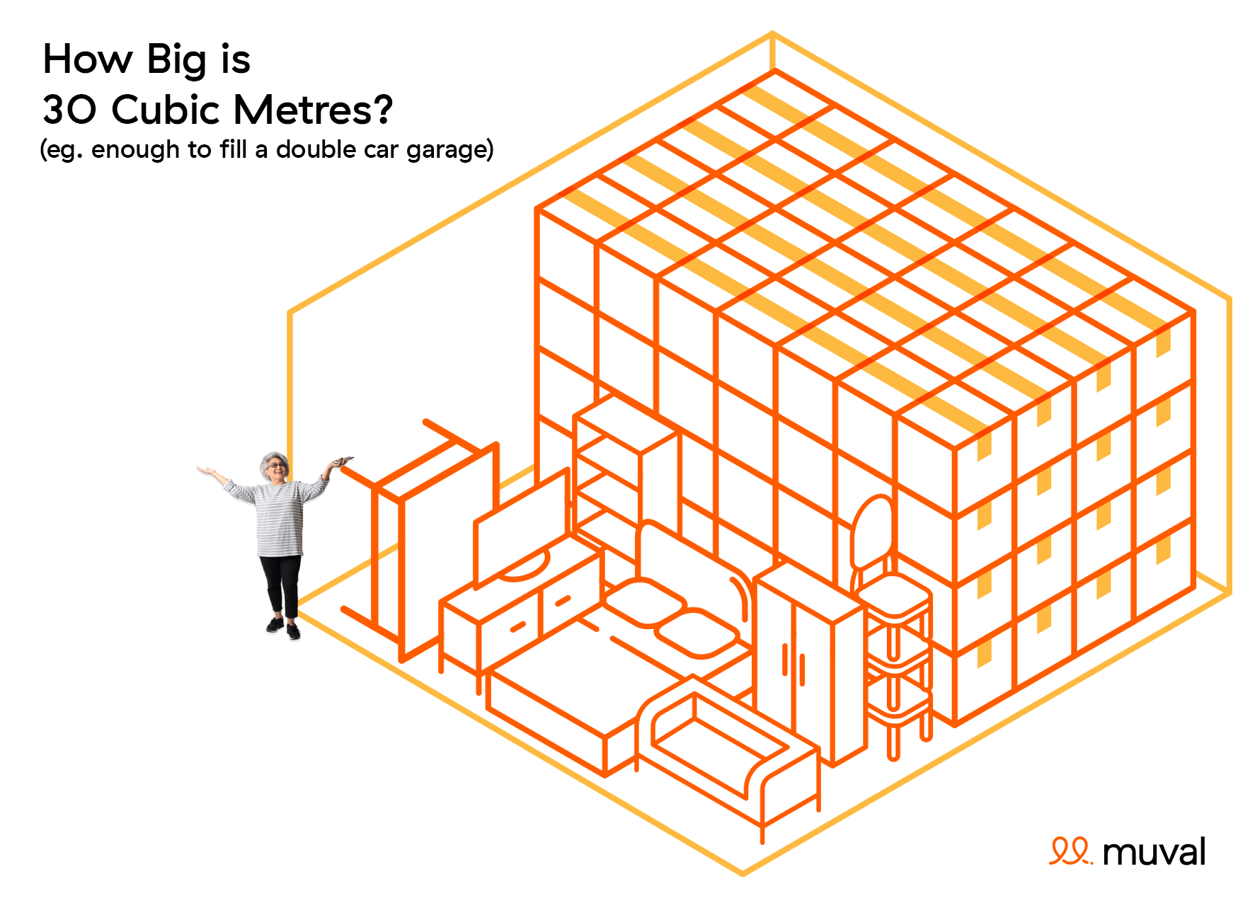 What Is A Cubic Metre Muval